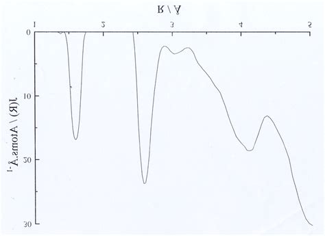 Diffuse Neutron Scattering From 26 Mg Sample Of Silica Obtained In 8