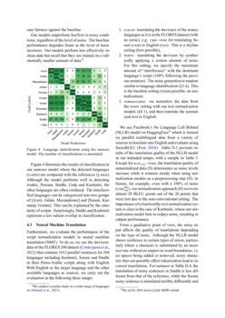 Script Normalization For Unconventional Writing Of Under Resourced