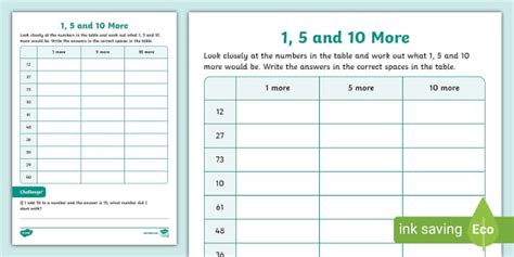 👉 1 5 And 10 More Maths Activity Adding 1 5 And 10