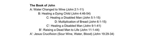 How To Write Enduring Bestsellers With The Two Act Chiastic Structure Author Media