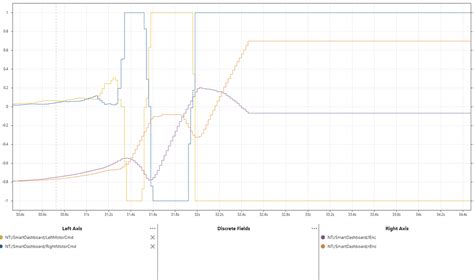Ramsetecommand Makes My Robot Go Crazy Programming Chief Delphi