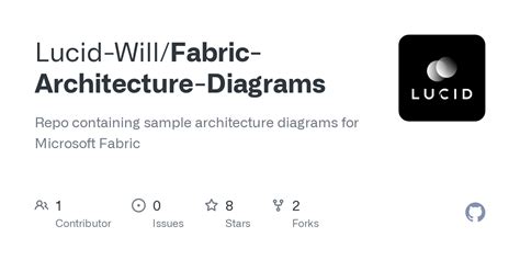 GitHub Lucid Will Fabric Architecture Diagrams Repo Containing Sample Architecture Diagrams