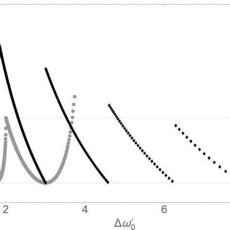 Covering Thickness Θ Of The 6 Dimensional Grids S 1 Black Diamonds As
