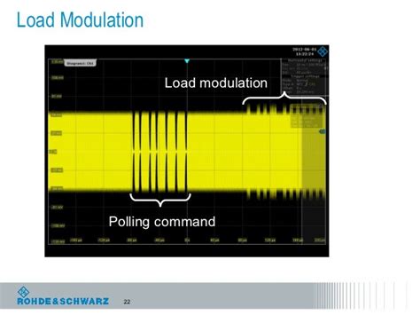 near field communications nfc technology and measurements
