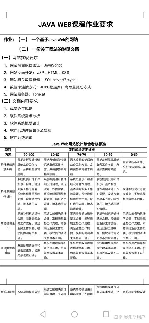 能否推荐一个基于java Web的网站？ 知乎