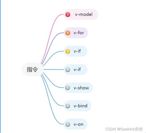 后端扫盲系列 vue入门指南