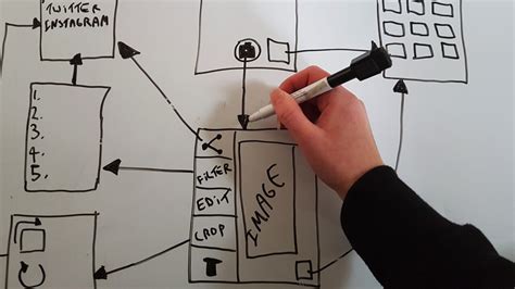 Designing More Effective UI Navigation