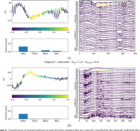 Figure 1 From A Compact And Interpretable Convolutional Neural Network