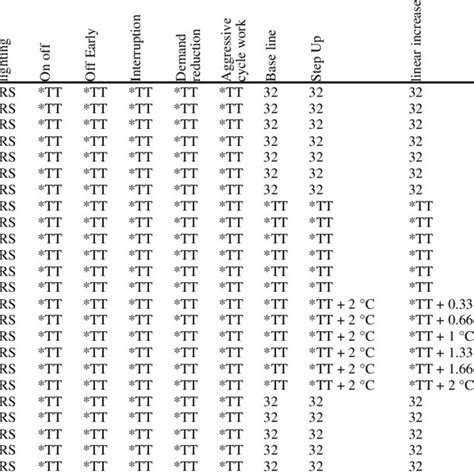 load calculation parameters versus user requirements download