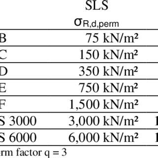 Floor Loading Capacity Kn M Viewfloor Co Floor Loading Capacity Kn M Viewfloor Co