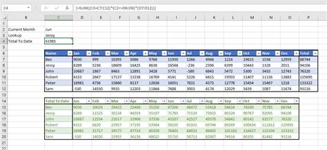 Sum To Date Giving Incorrect Result Rexcel