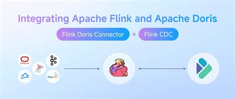 Apache Doris Open Source Data Warehouse For Real Time Data Analytics Apache Doris