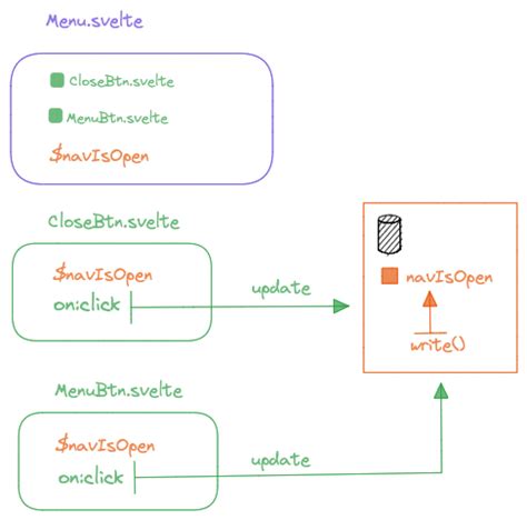 Create A Tailwind Mobile Header In Astro With A Svelte Island Part