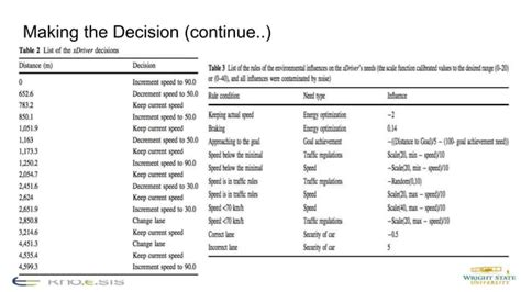 Semantic Cognitive And Perceptual Computing Cognitive Computing In Autonomous Vehicle Pptx
