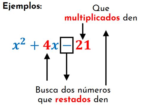 Factorización De Trinomios De La Forma X2 Bx C Ejemplos Mates Fáciles