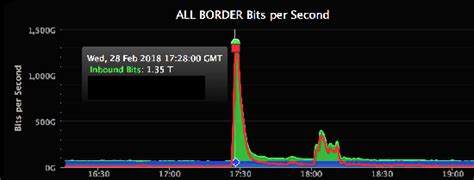 Netflow Monitor Bandwidth And Network Utilization Detect Lan Wan Wi