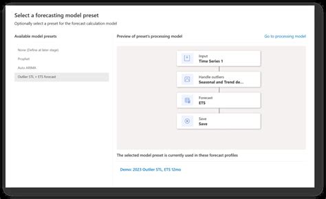 Transforming Supply Chains Exploring Advanced AI Powered Demand Forecasting And Demand Planning