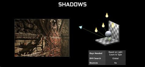 Ray Tracing Your Questions Answered Types Of Ray Tracing Performance On Geforce Gpus And More