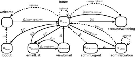 figure 1 from a rewriting logic approach to the formal specification
