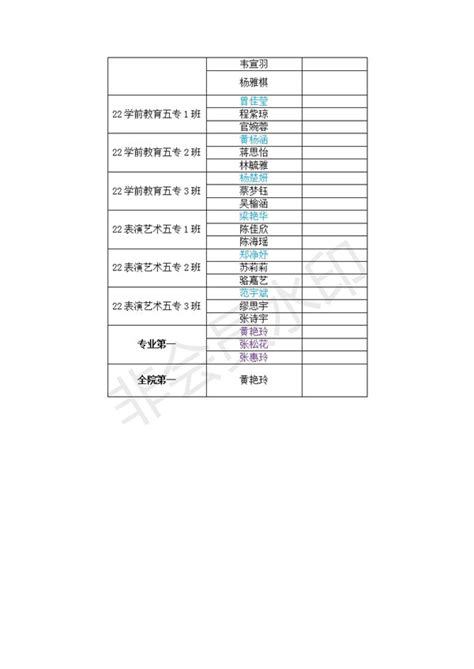 教育学院举办第七届幼儿魔术游戏竞赛颁奖仪式 泉州华光学院教育学院