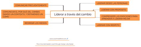 5 Mapas Para Impulsar Tu Plan Para Liderar Coach Maite Finch