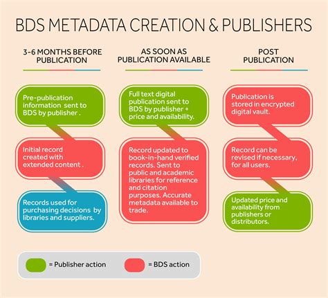 How To Work With Bds Bdslive