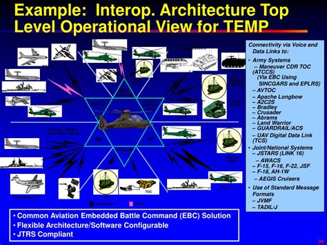 Ppt C4i Interoperability Certification And Testing Process Powerpoint Presentation Id 4538050
