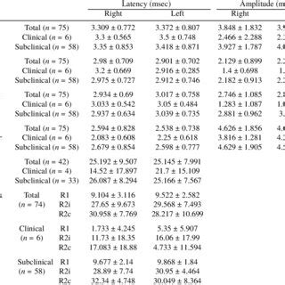Mean Values Of Electrophysiological Variables In Study Population