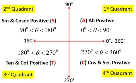 Trigonometry Formulas Pdf