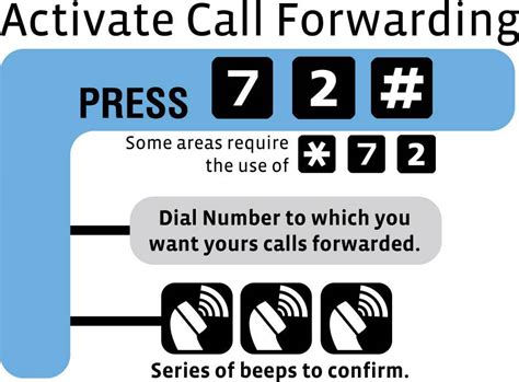 remote call forwarding business call forwarding business