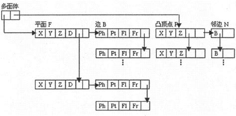 一种动态碰撞检测方法与流程