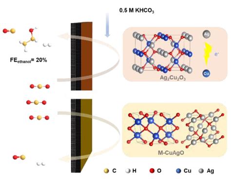Chemcatchem Vol 16 No 23 Chemistry Europe