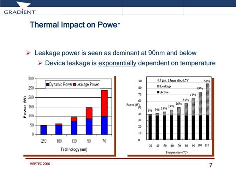 Ppt A Temperature Aware Design Methodology For Die Level Thermal Analysis Powerpoint