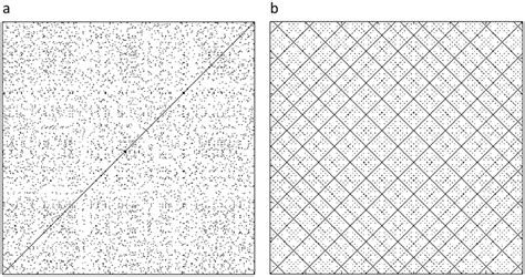 An Hypothetical Example Of Recurrence Plots A Completely Chaotic