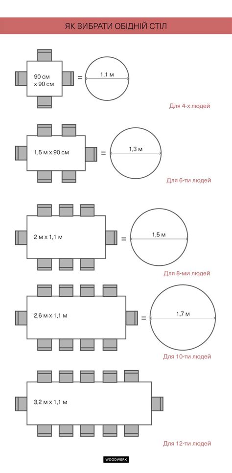 Розмір має значення вибираємо обідній стіл Metal Table Legs Design