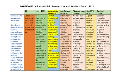 Marking Rubric A Practice Materials MGMT Indicative Rubric Review Of Journal