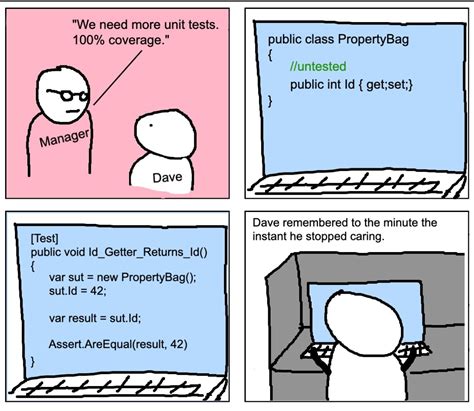 Softwaredevelopment Scott Norberg