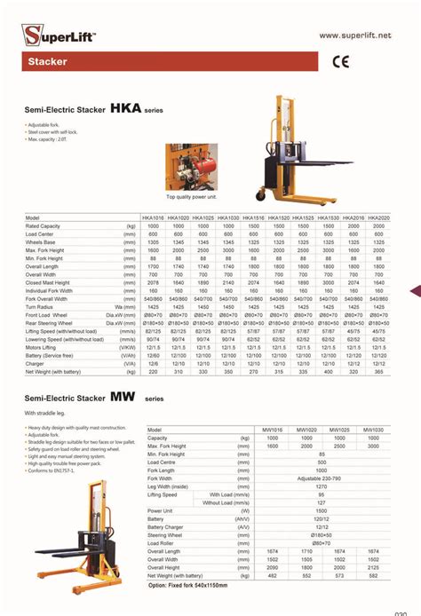 Push Stackers And Push Around Lifts Stackers Material Handling