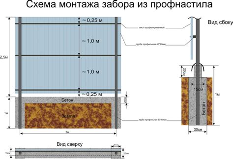 Размеры профлиста для забора - какой толщины, высоты и ширины сделать ...