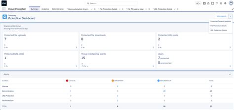 Prevent Security Threats Across Your Salesforce Instance In Depth