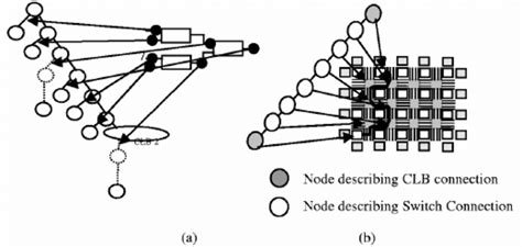 Encoding Circuits By Means Of Binary Trees A Each Branch Of The Tree