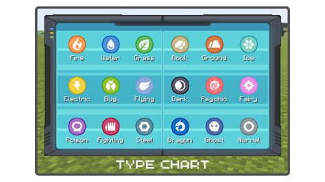 Pokémon Type Table Cobblemon Pixelmon Minecraft Mods Curseforge
