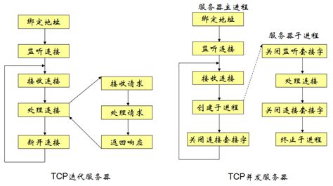 Socket网络编程 4——多线程 知乎