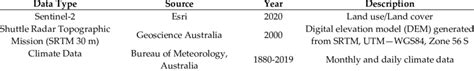 Summary Of Source Of Data Used In This Study Download Scientific Diagram