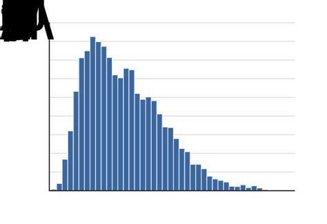 NewsQA Dataset Stats Microsoft Research