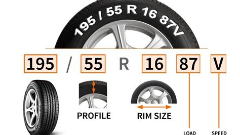 Tire Sizes How To Read Tire Sizes