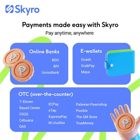 Hassle Free Ka With Skyro 🚀 Skyro Shop Now Pay Later Facebook