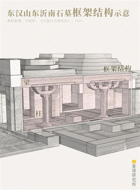中国古墓，有多震撼？古墓汉墓新浪新闻