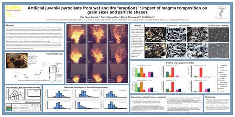 Pdf Artificial Juvenile Pyroclasts From Wet And Dry Eruptions Impact Of Magma Composition