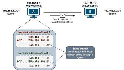 A Crash Course In Ipv4 Addressing Bytebytego Newsletter